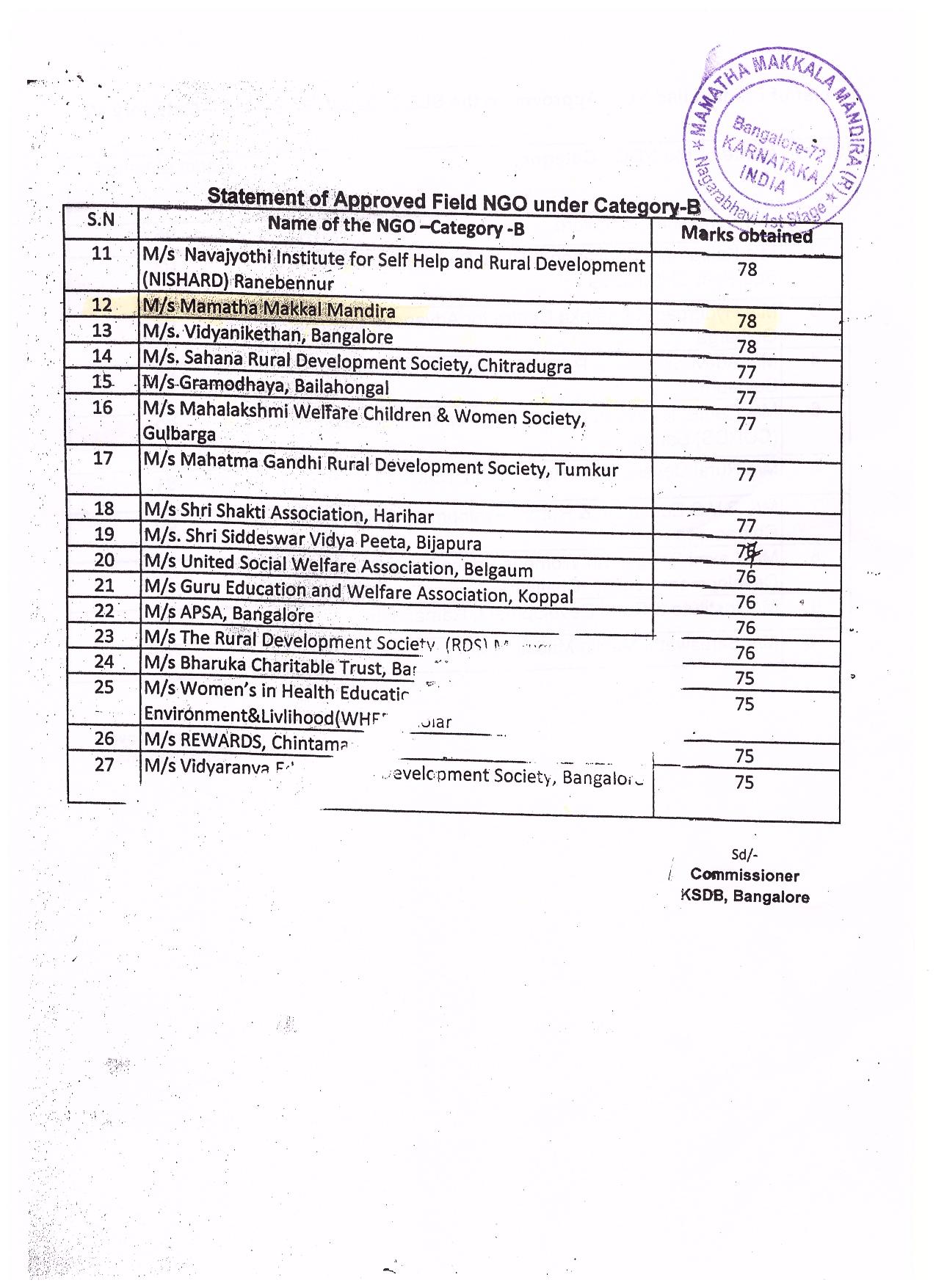 Mamathamakkalamandira | Partners